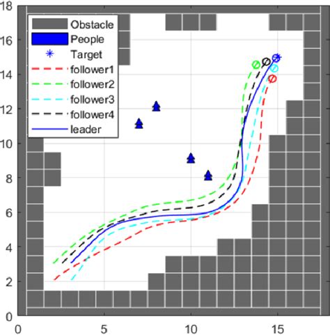 figure 4 from a hybrid motion planning algorithm for multi robot