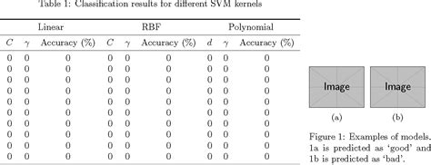 Floatrow Vertical Alignment Of Table And Figure Placed Side By Side