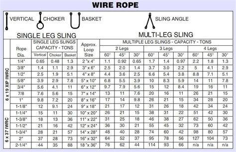 Wire Rope Load Capacity