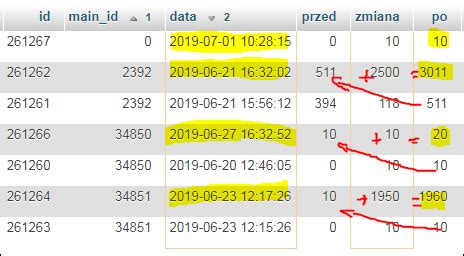 Php Selecting Newest Row By Date With Interval And Groupping By The