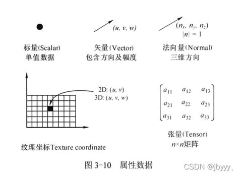【qtvtk 学习笔记】04vtk基本数据结构qt Vtk Csdn博客 【qtvtk 学习笔记】04vtk基本数据结构qt Vtk Csdn博客
