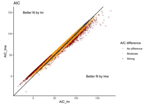 Bulk RNAseq Differential Expression Analysis