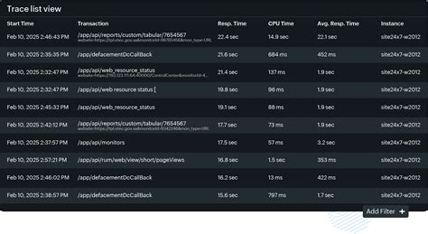 Optimize Cassandra And Redis Performance With Apm