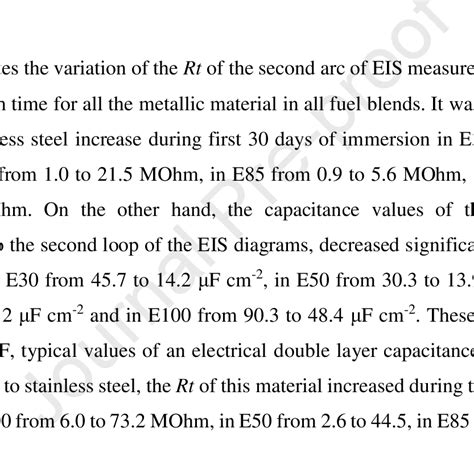 Equivalent Electrical Circuit Rcrc For The Impedance Response For Download Scientific
