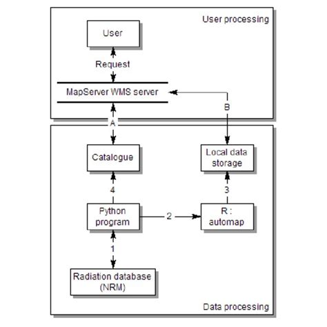 Flowchart Describing The Real Time Automatic Interpolation System The