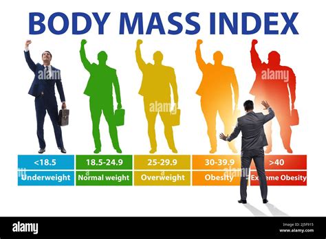 Concept Of The BMI Body Mass Index Stock Photo Alamy