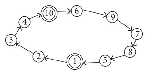 Example Of Solution Of The Mtsp And Its Transformation To The Tsp With