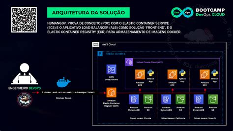 Empacotando Uma Aplicação Pythonflask Com Docker E Realizando Deploy