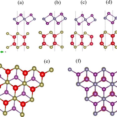 The Ab Initio Molecular Dynamics Aimd Calculation Of A E Gei2 Download Scientific