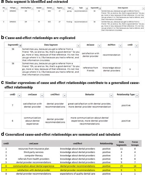 Process By Which A Data Segment Is Recorded And Organized An Download Scientific Diagram