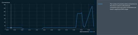 New Db Connection On Every Request · Issue 44 · Needle Innovision