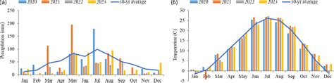 Effect Of Fall Planted Cover Crops On Weed Suppression Grain Sorghum