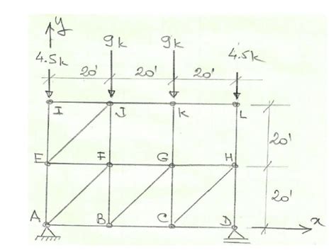 solved use the method of joints to calculate forces in all