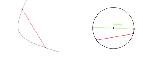 Diferencia Entre Acorde Secante Y Tangente Prodiffs