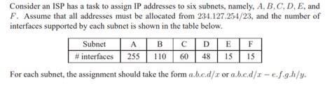 Solved Consider An ISP Has A Task To Assign IP Addresses To Chegg Com