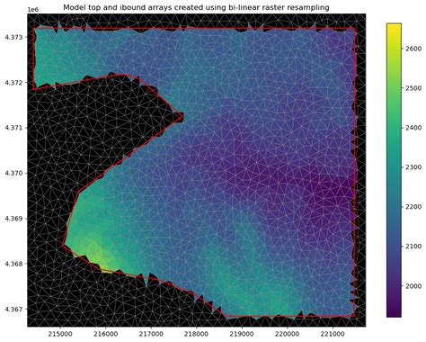 Examples Gallery — Flopy 3100dev3 Documentation