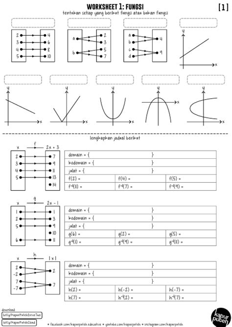 Modul Latih Tubi Add Math Tingkatan 4 Bab 1 Hingga 5 Gurubesarmy