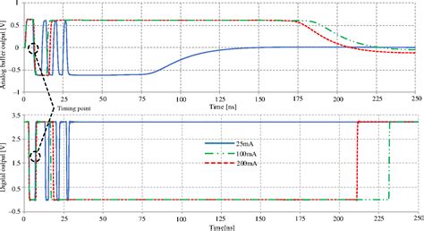 High Speed Wide Dynamic Range Linear Mode Time Of Flight Receiver Based On Zero Crossing Timing