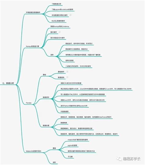 python所有方向学习路线图，让初学者少踩坑 python有哪些方向学习 csdn博客