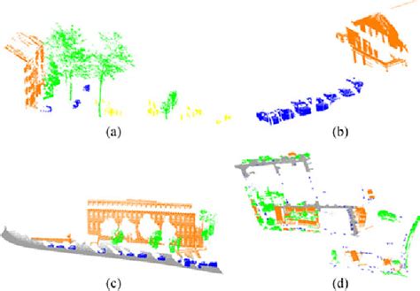 Figure 11 From Classification Of Urban Point Clouds A Robust