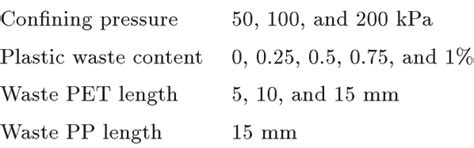 Variable Factors In The Testing Program Variable Range Download
