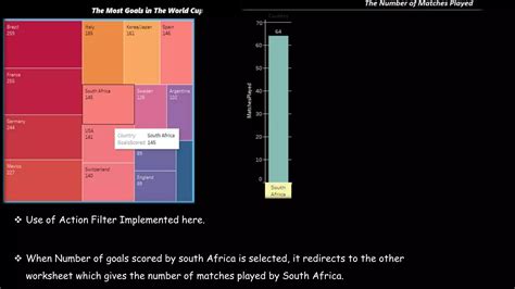 Data Visualizationfifa Worldcup Pptx