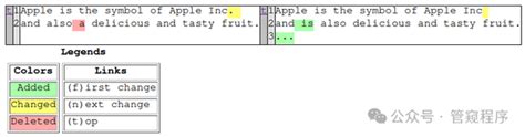 Difflib 有趣的 Python 库 知乎