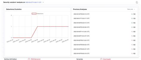 Apt Malware Spread Illustrates Need To Add Prevention To Protect Native