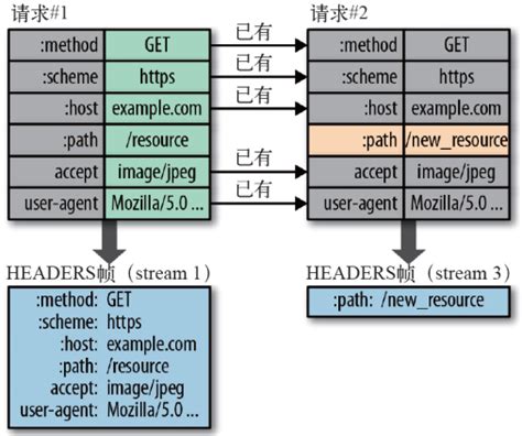 前端面试 计算机网络篇 w3cschool