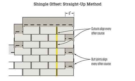 Asphalt Roof Shingling Basics Jlc Online
