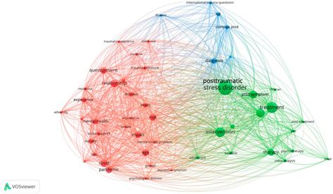 Word Co Occurrence Network Built Using Words Present In Titles