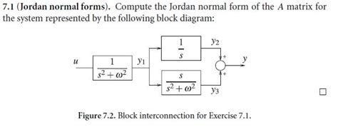 solved 7 1 jordan normal forms compute the jordan normal