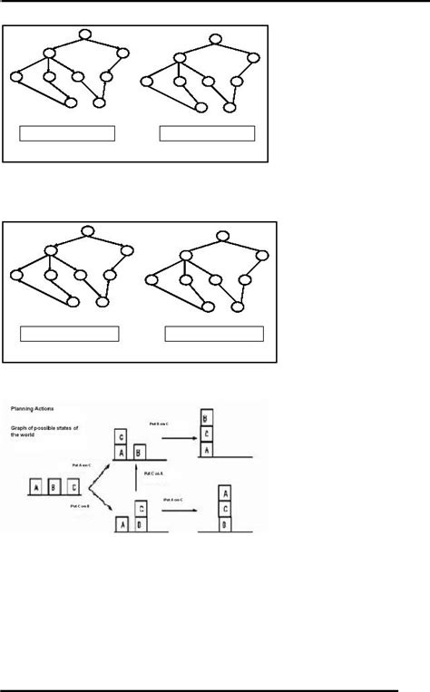 Problem Solving Artificial Intelligence Computer Science