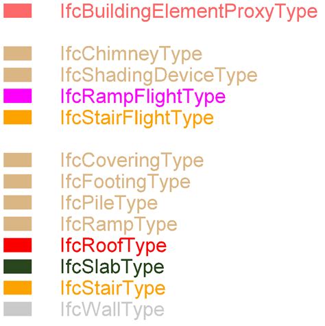 Missing Geometry Issue Autodesk Revit Ifc Github