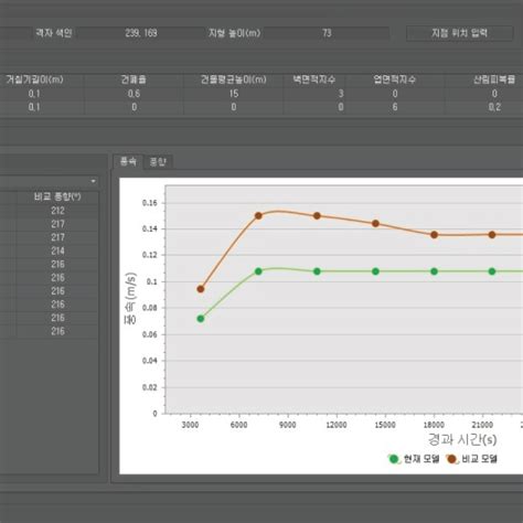 ㈜슈타트 윈드맵