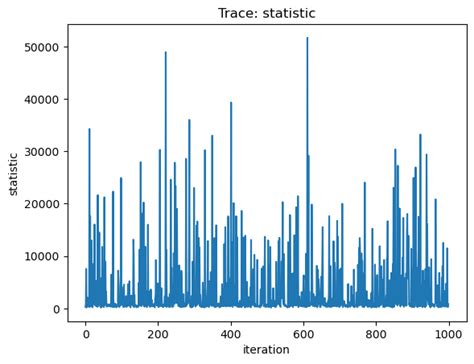 Asymmetric Errors — Sherpa 417021g3fd4bf4 Documentation