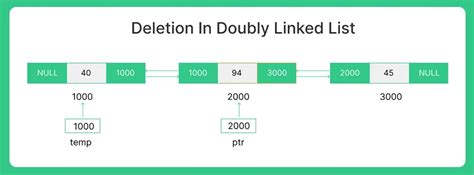 Advantages And Disadvantages Of Doubly Linked List Prepinsta