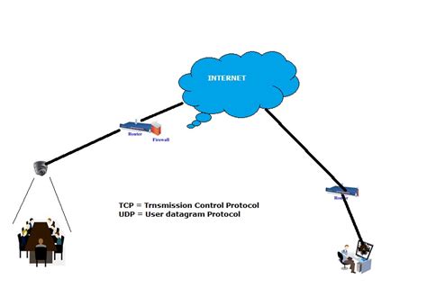 Remote View Setup In A CCTV System