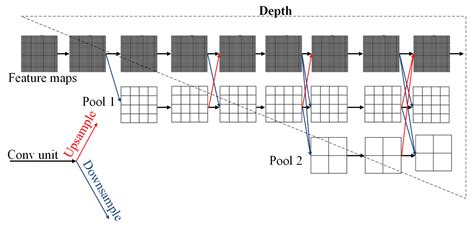 Quantized Semantic Segmentation Deep Architecture For Deployment On An Edge Computing Device For