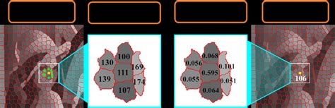 The Process Of Superpixel Gaussian Filtering Download Scientific Diagram