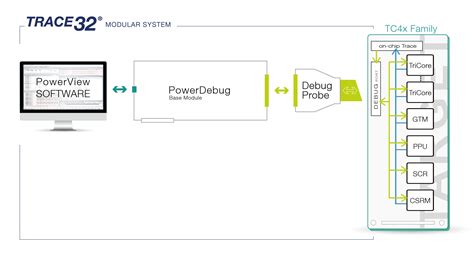 Tricore Lauterbach Trace32 Debugger And Trace Solutions