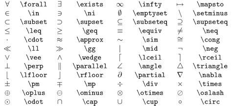 Symbols Unicode Character Lookup Tex Latex Stack