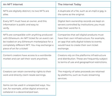 Introduction To NFT Quick Overview Rejolut