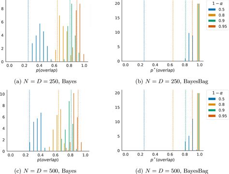 figure 1 from reproducible parameter inference using bagged posteriors