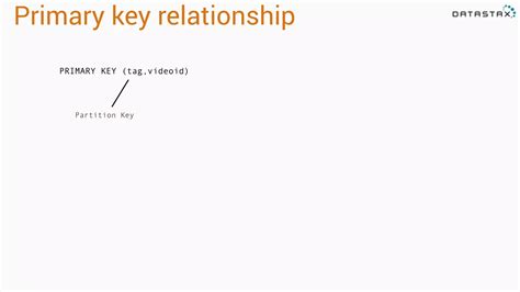 Oracle To Cassandra Core Concepts Guide Pt 2 Ppt