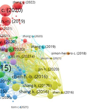 Science Mapping Network Visualization Of The Top Cited Documents Download Scientific Diagram