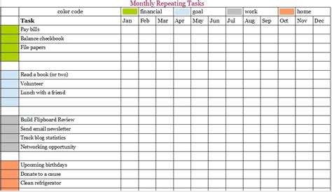 repeating tasks daily planit