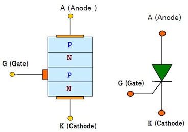 aim aim เอสซอาร SCR