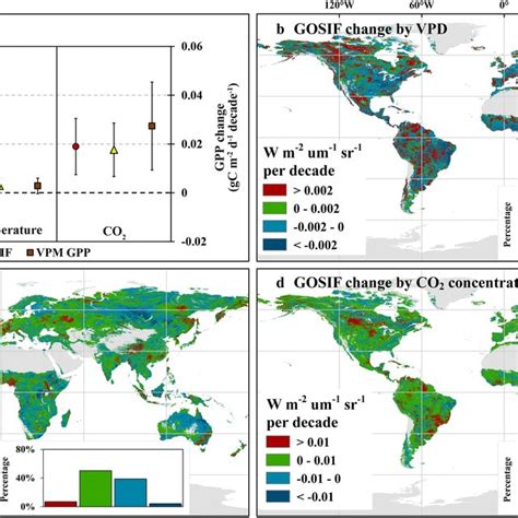 Relative Contributions Of Vapor Pressure Deficit Vpd Temperature