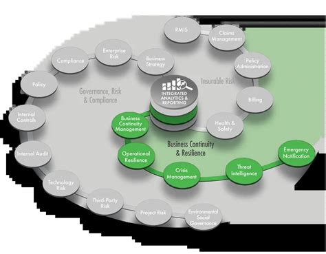 Business Continuity Software · Riskonnect